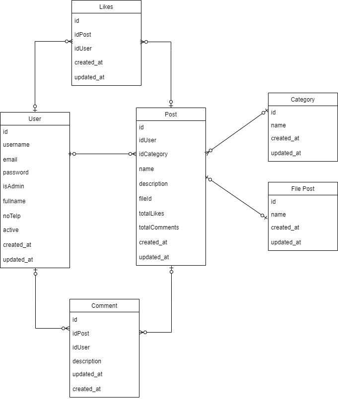 GitHub - dwibagus154/discovery-service