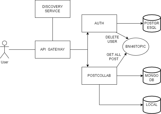 GitHub - dwibagus154/auth
