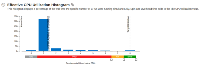 Cannot Enable Openmp · Issue 798 · Openfastopenfast · Github 2618