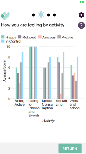 Receiving 5 categories in results · Issue #239 · StatCan/wellBeingCheck · GitHub