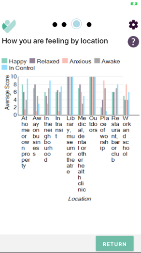 Receiving 5 categories in results · Issue #239 · StatCan/wellBeingCheck · GitHub
