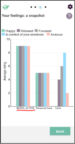 Dashboard Display Issue · Issue #273 · StatCan/WellbeingCheckUAT · GitHub