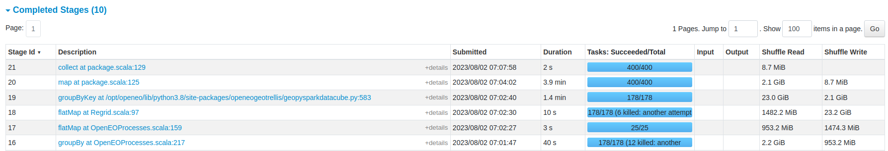 Apply Neighborhood Regrid Rdd Size Partition Inflation · Issue 191