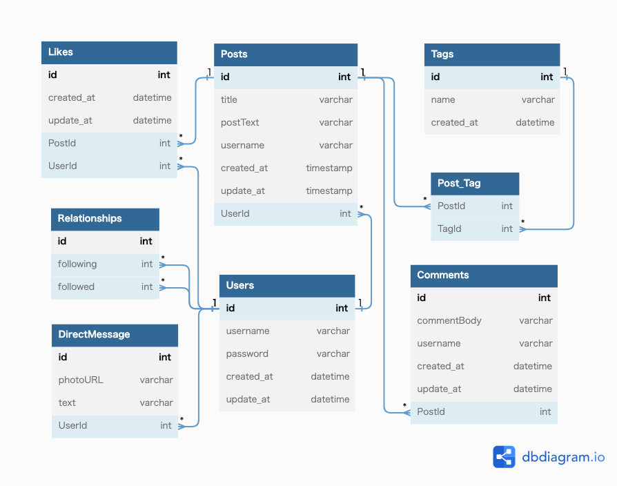 GitHub - Naoshin-hirano/fullstack-node-react-front