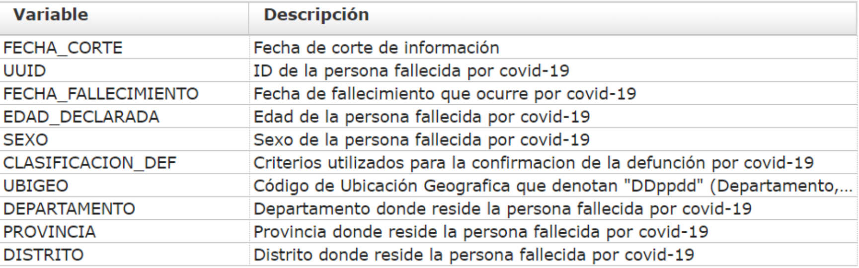 GitHub - cristian1938/Grupo1-Covid19