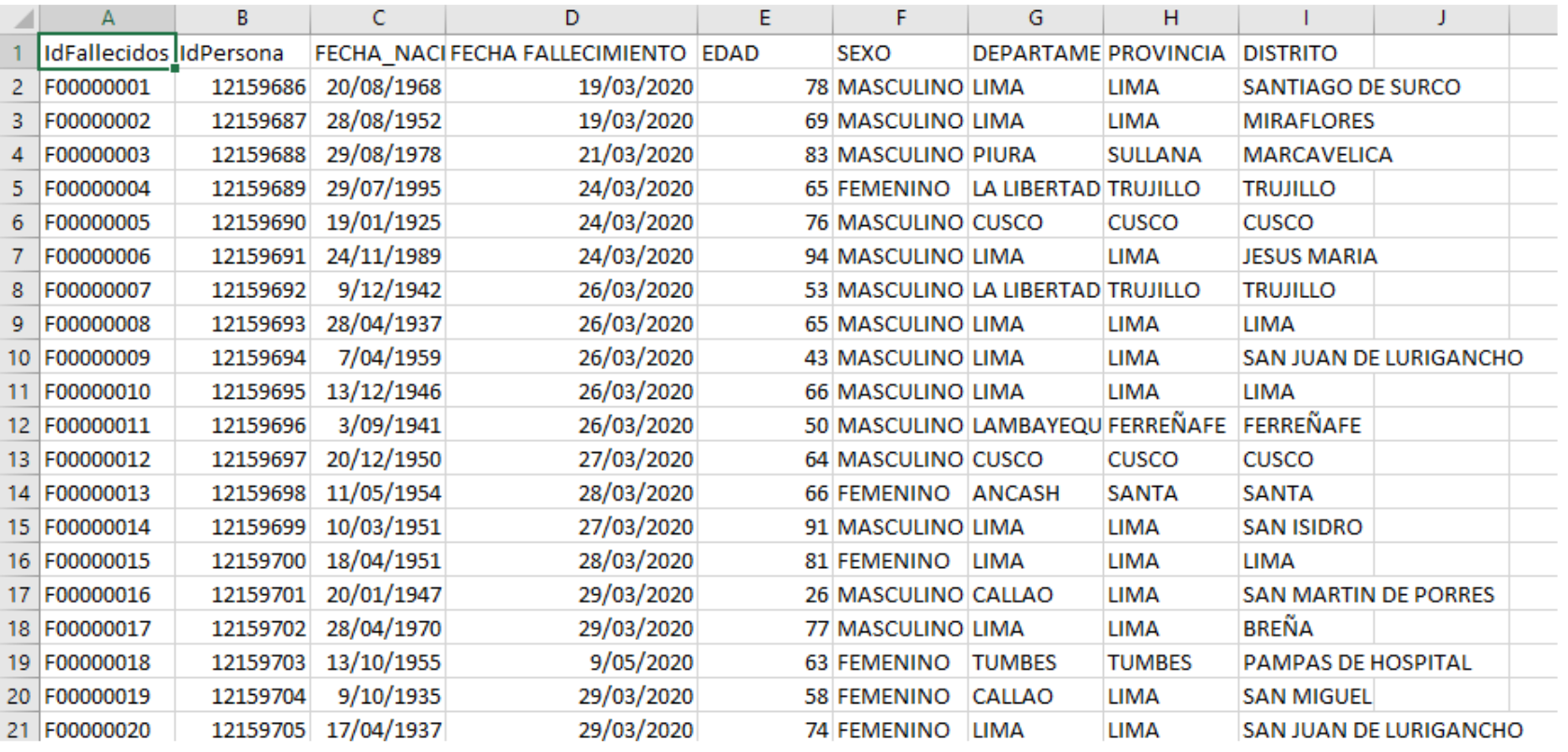 GitHub - cristian1938/Grupo1-Covid19
