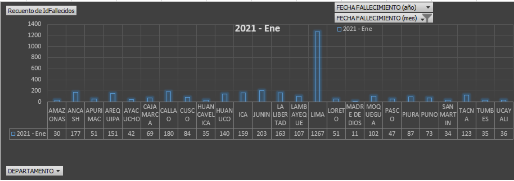 GitHub - cristian1938/Grupo1-Covid19