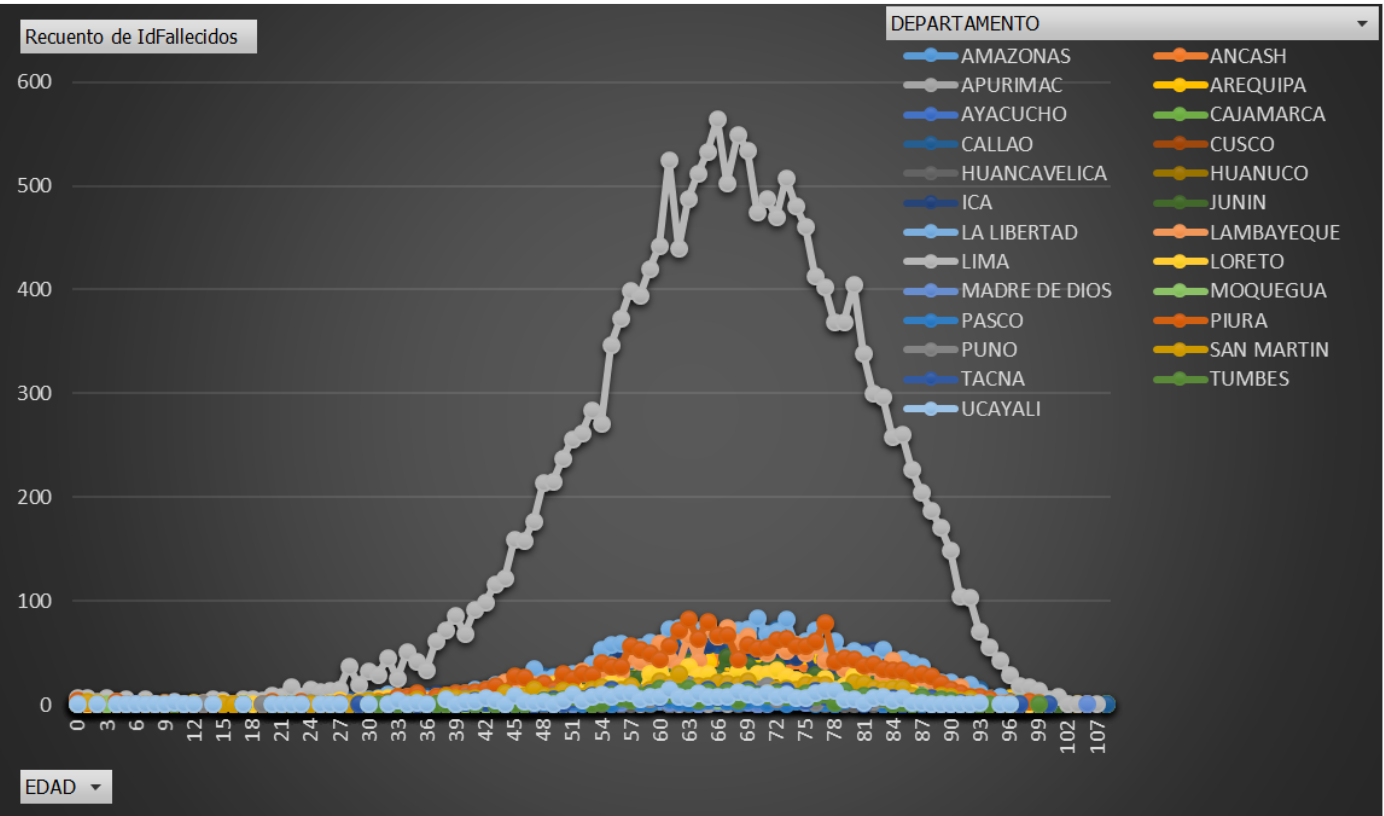 GitHub - cristian1938/Grupo1-Covid19