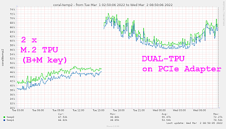 PCIe x1 version pre-order · Issue #4 · magic-blue-smoke/Dual-Edge-TPU ...