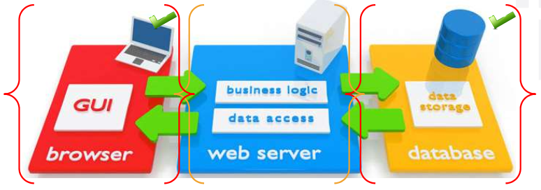 GitHub - jhowilbur/javaweb-booststrap-servlet-jsp: Java web system with ...