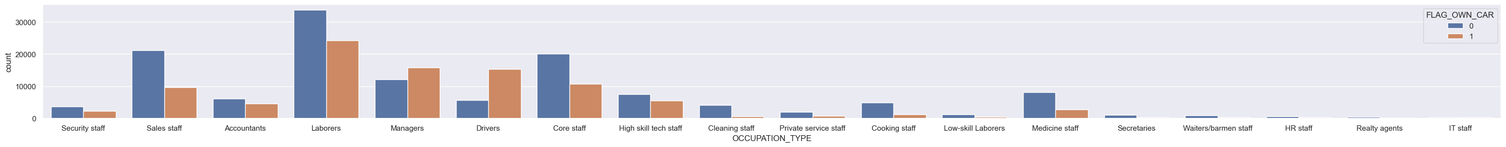 GitHub - Rohit-M17/CreditCardApproval