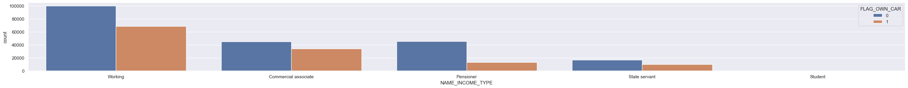GitHub - Rohit-M17/CreditCardApproval