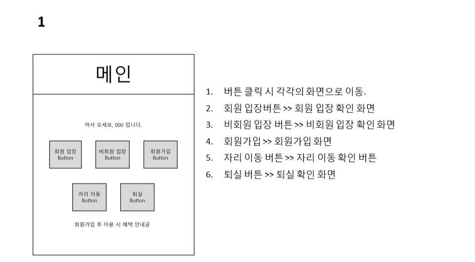 GitHub - KwonUriWe/StudyRoomKiosk