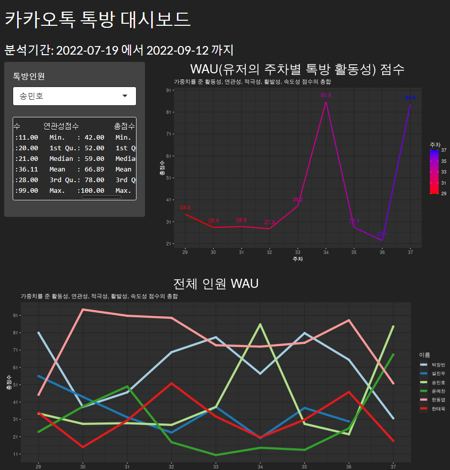 GitHub - pot1223/FreeRider-Identify: 개인 프로젝트