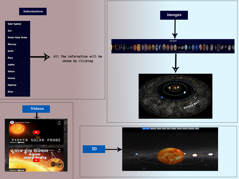 GitHub - FahimMuntashir/Journey-with-Parker-Probe: NASA Space Apps ...