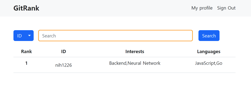 GitHub - SKKU-2022F-OSSP-TEAM19/GitRank