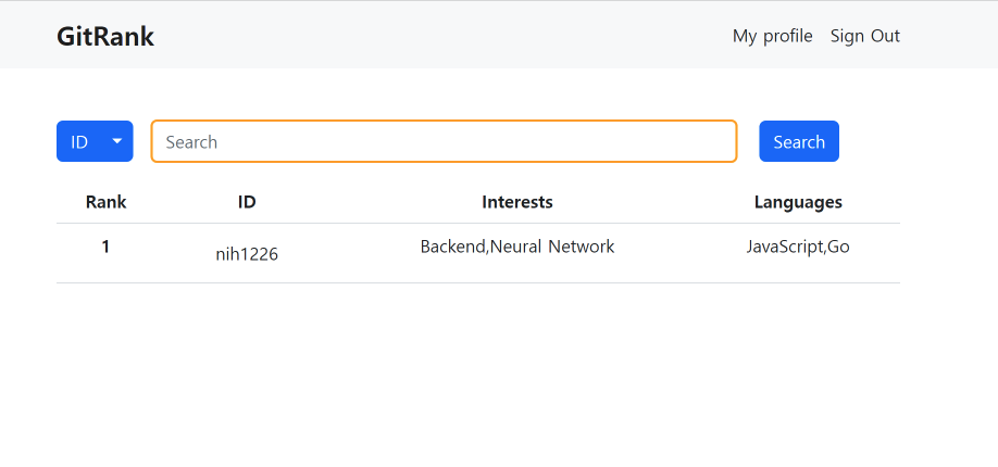 GitHub - SKKU-2022F-OSSP-TEAM19/GitRank