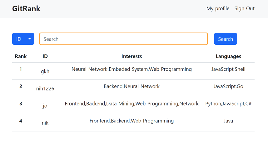 GitHub - SKKU-2022F-OSSP-TEAM19/GitRank