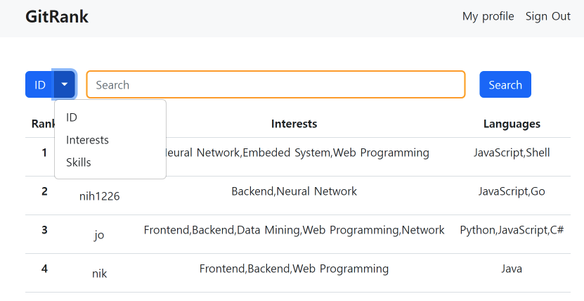 GitHub - SKKU-2022F-OSSP-TEAM19/GitRank