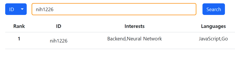 GitHub - SKKU-2022F-OSSP-TEAM19/GitRank