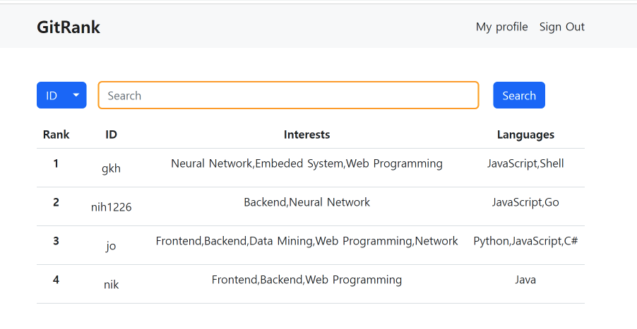 GitHub - SKKU-2022F-OSSP-TEAM19/GitRank