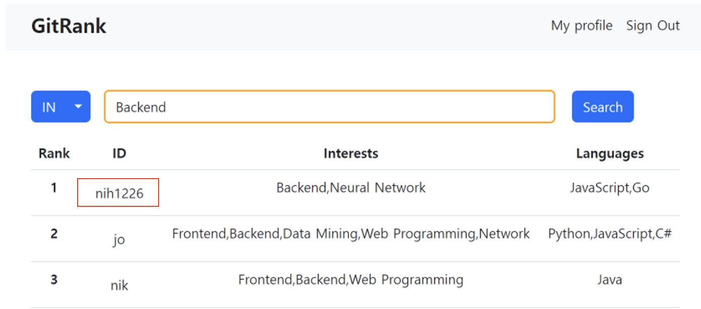 GitHub - SKKU-2022F-OSSP-TEAM19/GitRank