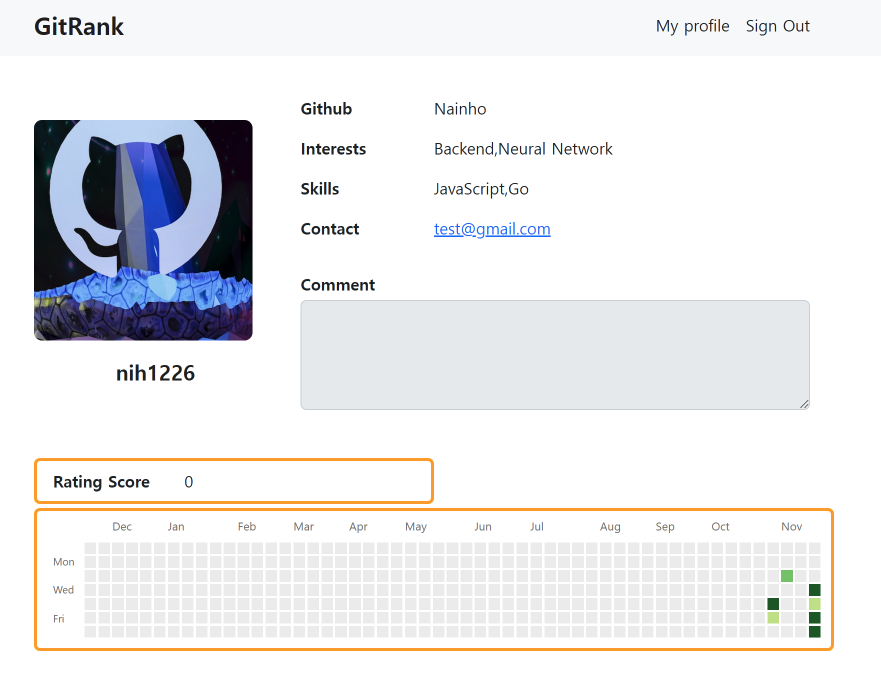 GitHub - SKKU-2022F-OSSP-TEAM19/GitRank