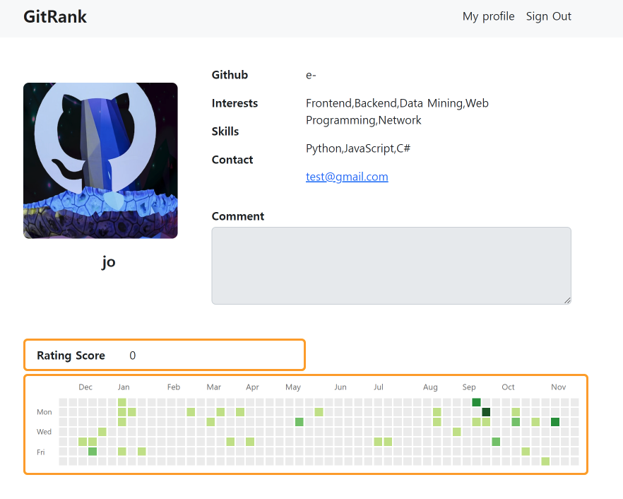 GitHub - SKKU-2022F-OSSP-TEAM19/GitRank