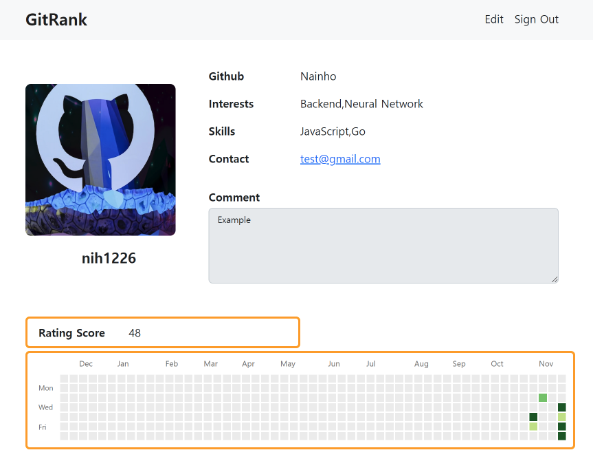 GitHub - SKKU-2022F-OSSP-TEAM19/GitRank