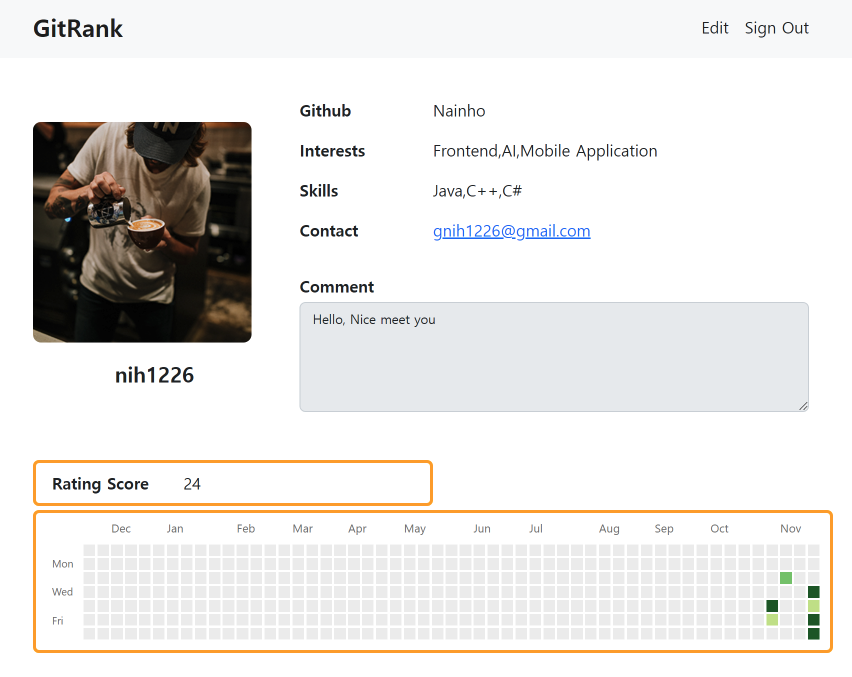 GitHub - SKKU-2022F-OSSP-TEAM19/GitRank