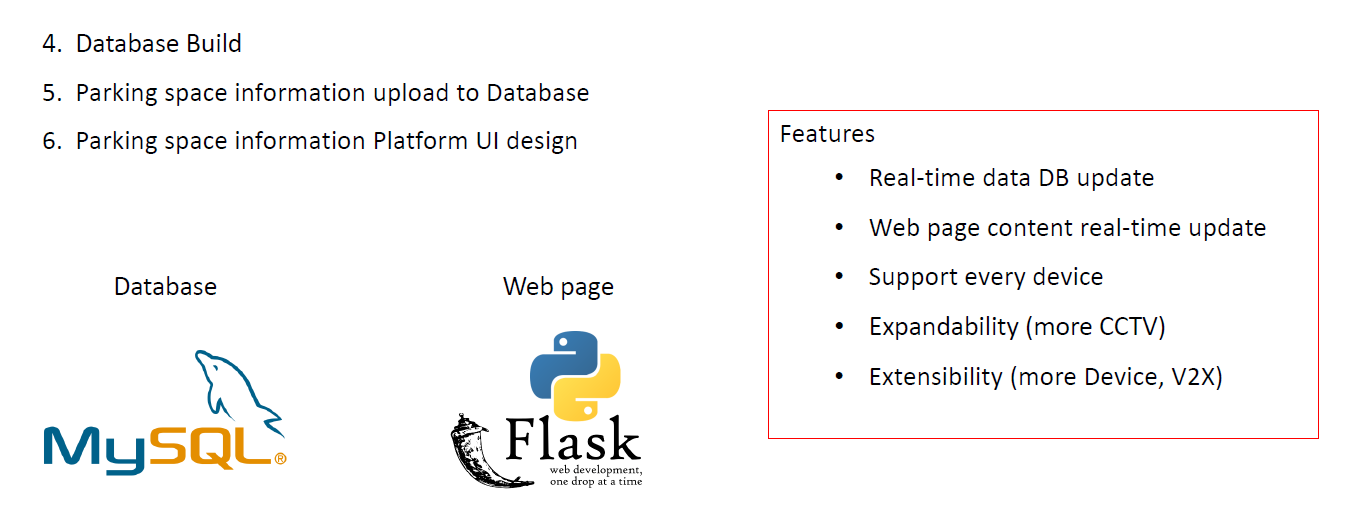 GitHub - evan199893/Parking_space_occupied_detection