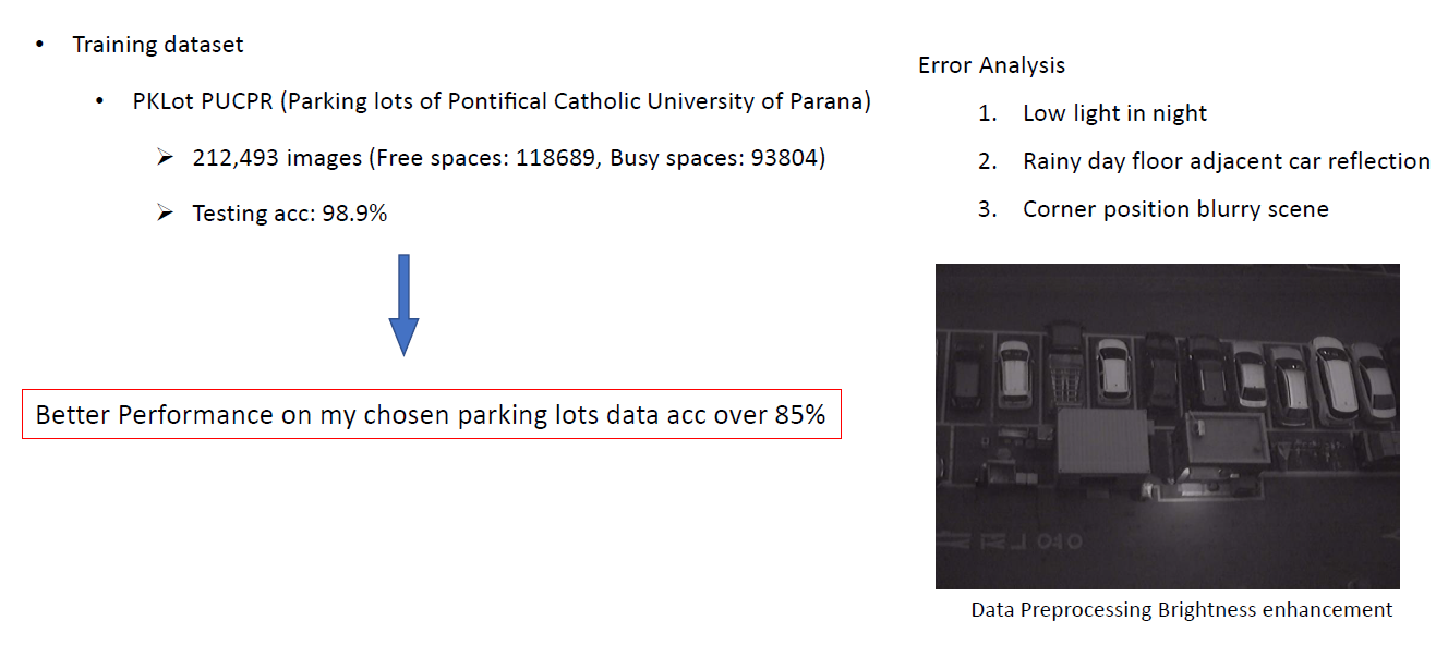 GitHub - evan199893/Parking_space_occupied_detection