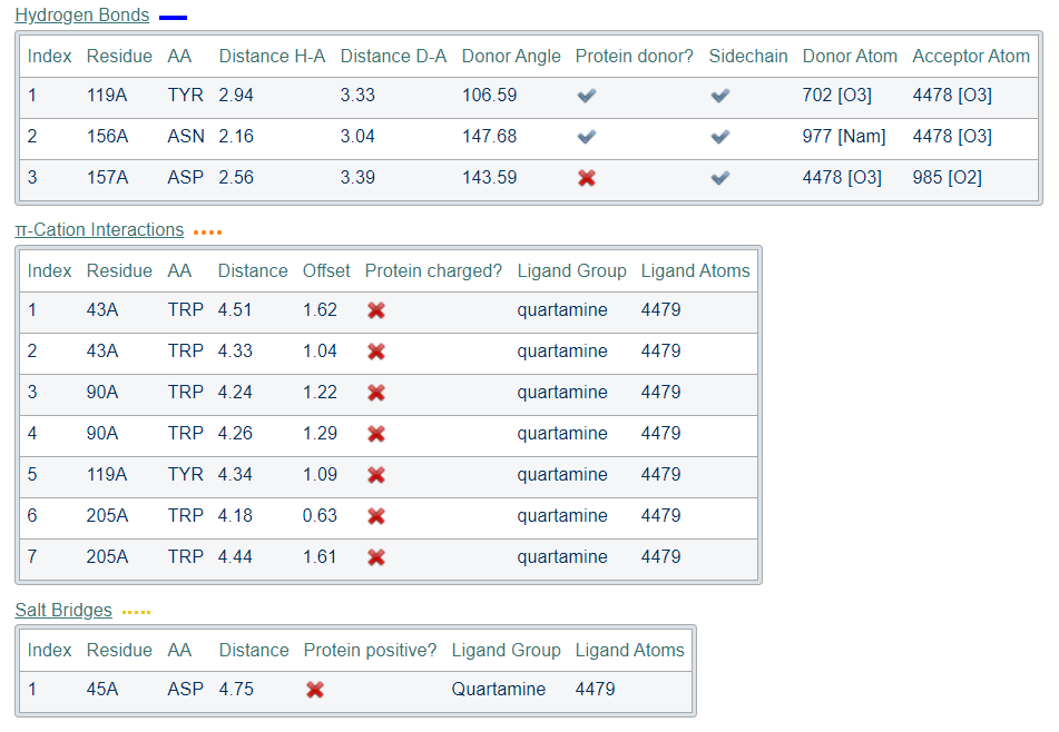 GitHub - kanelian63/PLIP: #Protein-Ligand Interaction Profiler #Local # ...