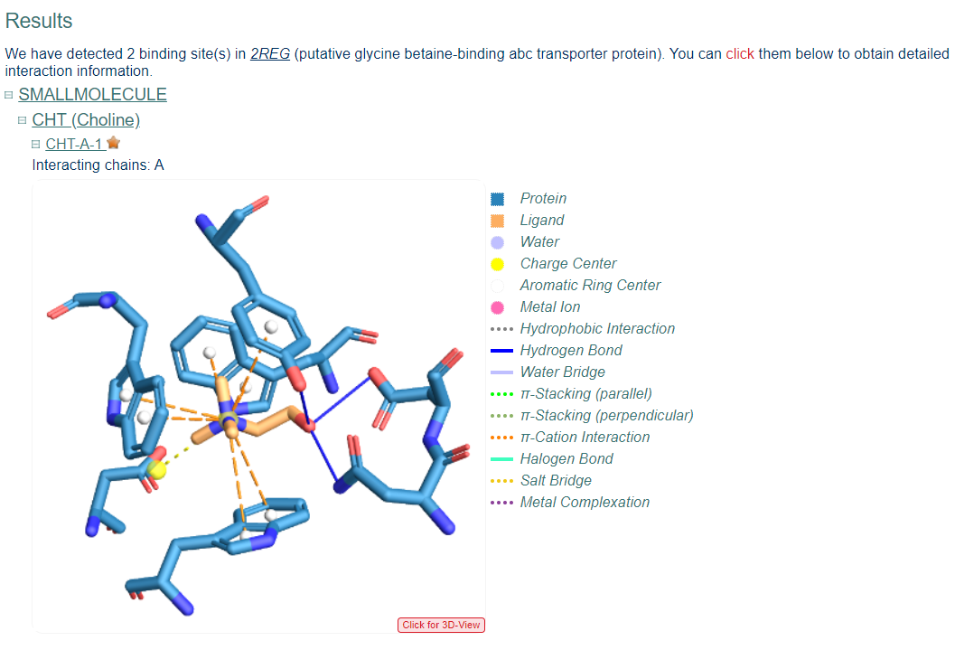 GitHub - kanelian63/PLIP: #Protein-Ligand Interaction Profiler #Local # ...