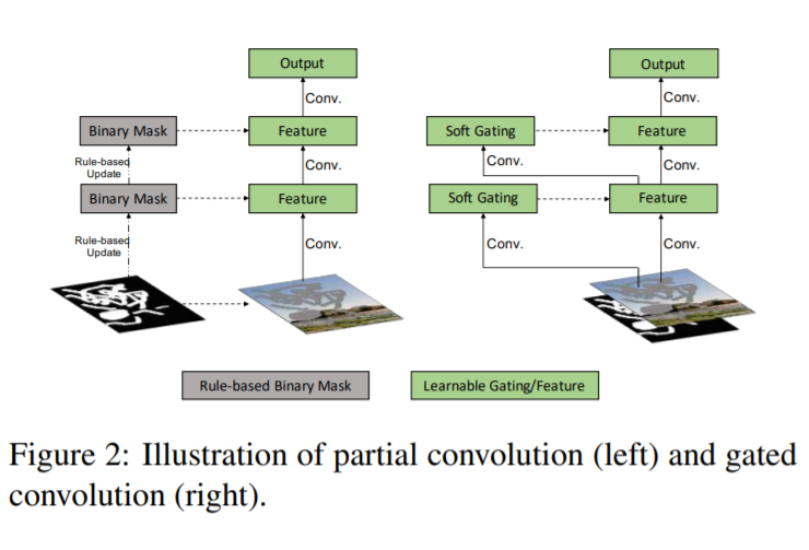 GitHub - kanelian63/Free-Form-Image-Inpainting-with-Gated-Convolution ...