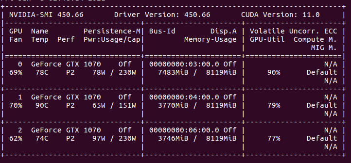 GPUs memory are not averge · Issue #50251 · pytorch/pytorch · GitHub