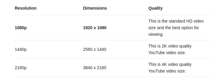youtube resolution · Issue #6330 · ultralytics/yolov5 · GitHub