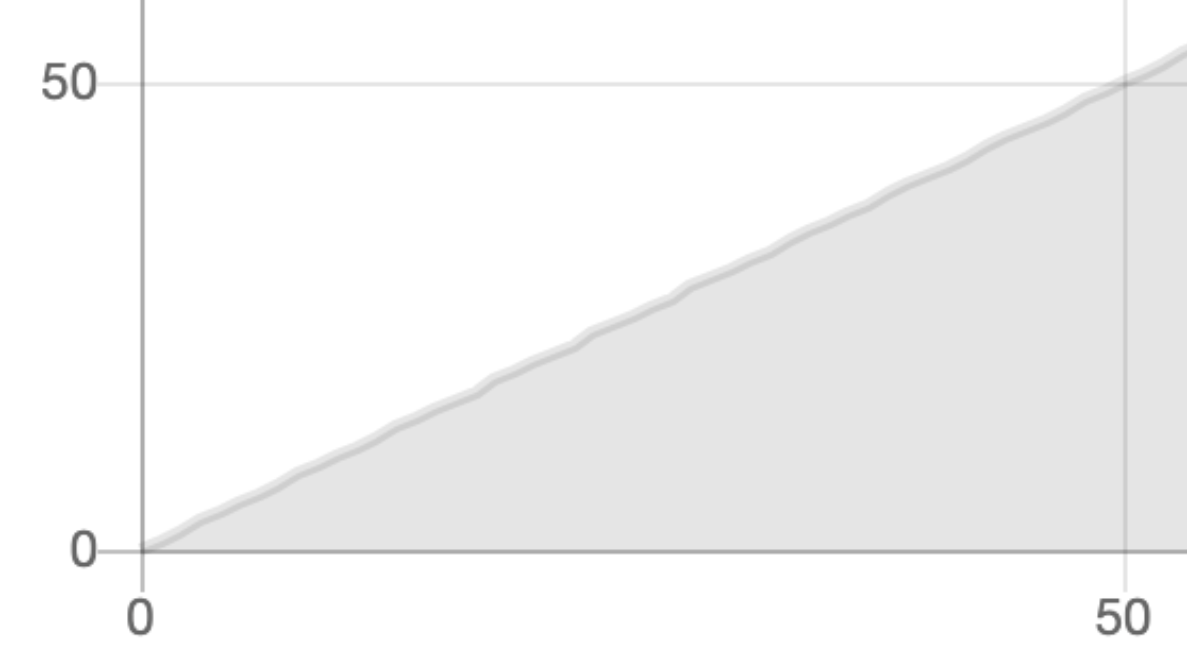 Make straight line using line chart · Issue #2851 · chartjs/Chart.js ...