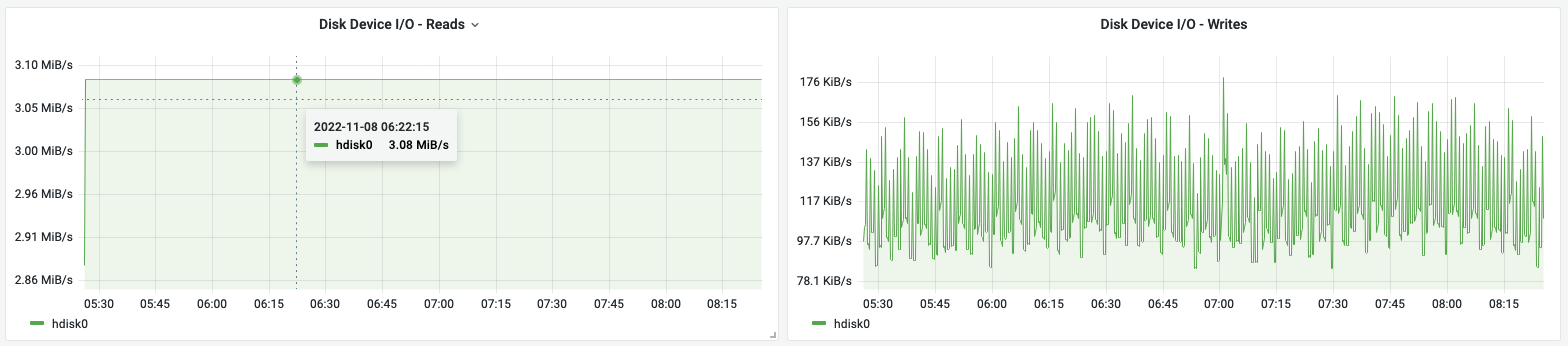 AIX disk reads - high readings on idle systems · Issue #2239 · oshi ...