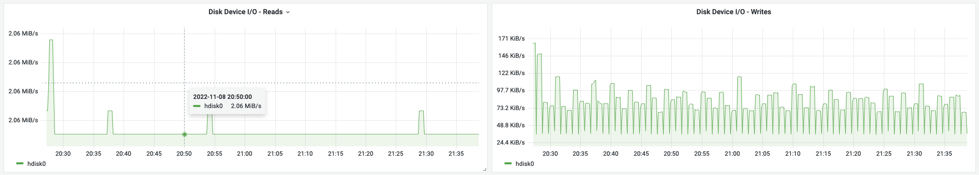 AIX disk reads - high readings on idle systems · Issue #2239 · oshi/oshi · GitHub