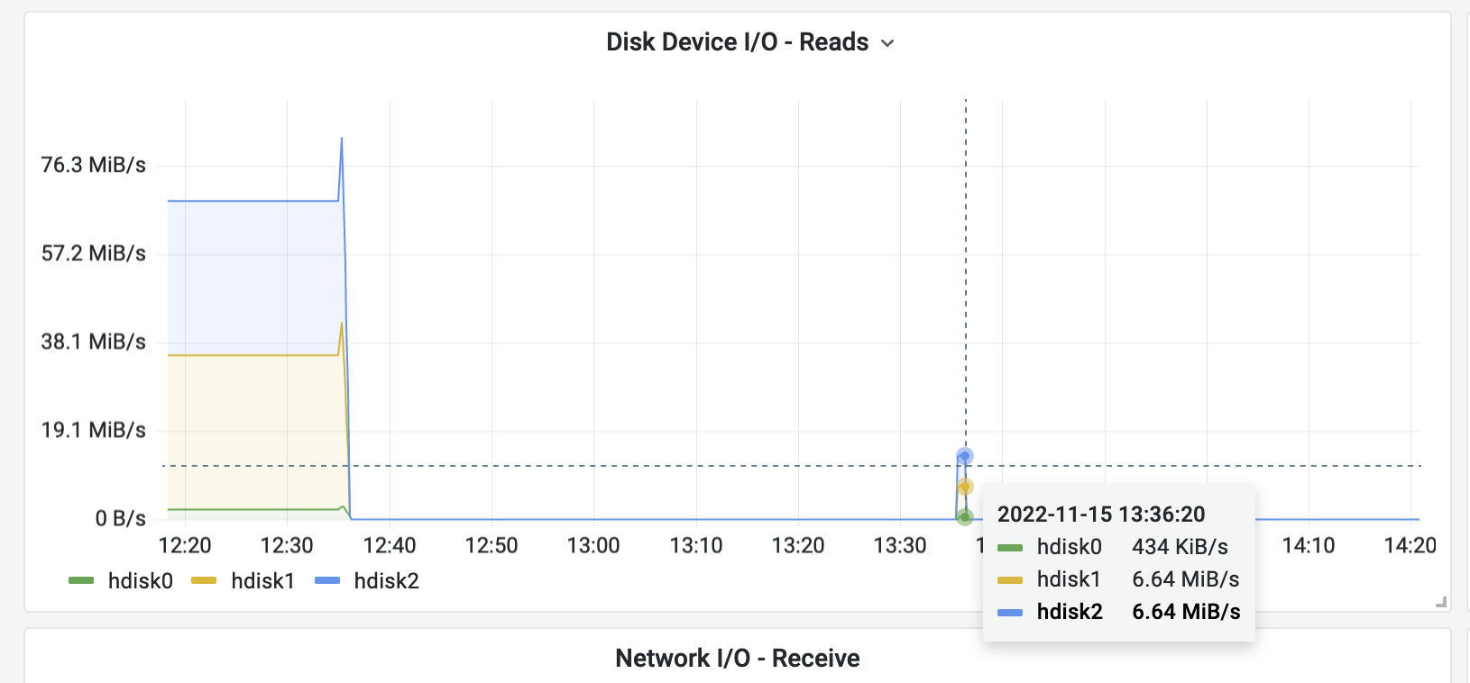 AIX disk reads - high readings on idle systems · Issue #2239 · oshi/oshi · GitHub