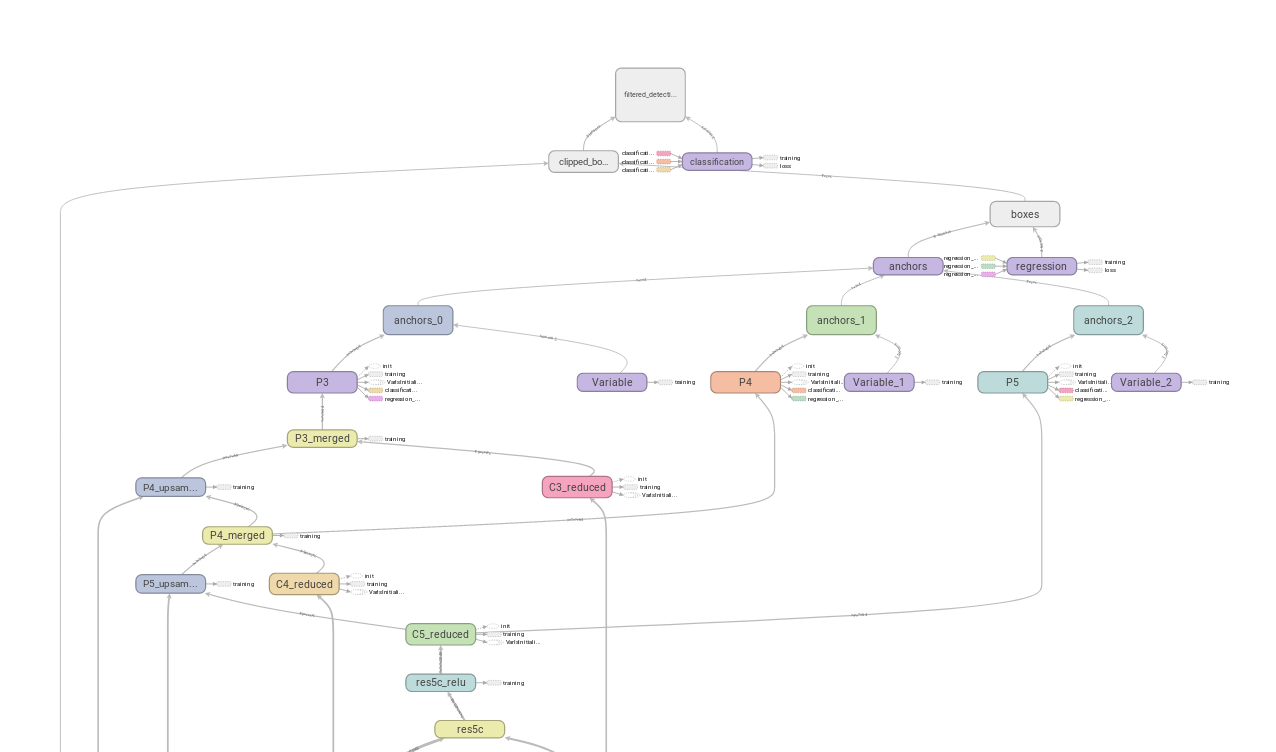 Keras Retinanet Connection Missing · Issue 426 · Lutzroeder Netron · Github