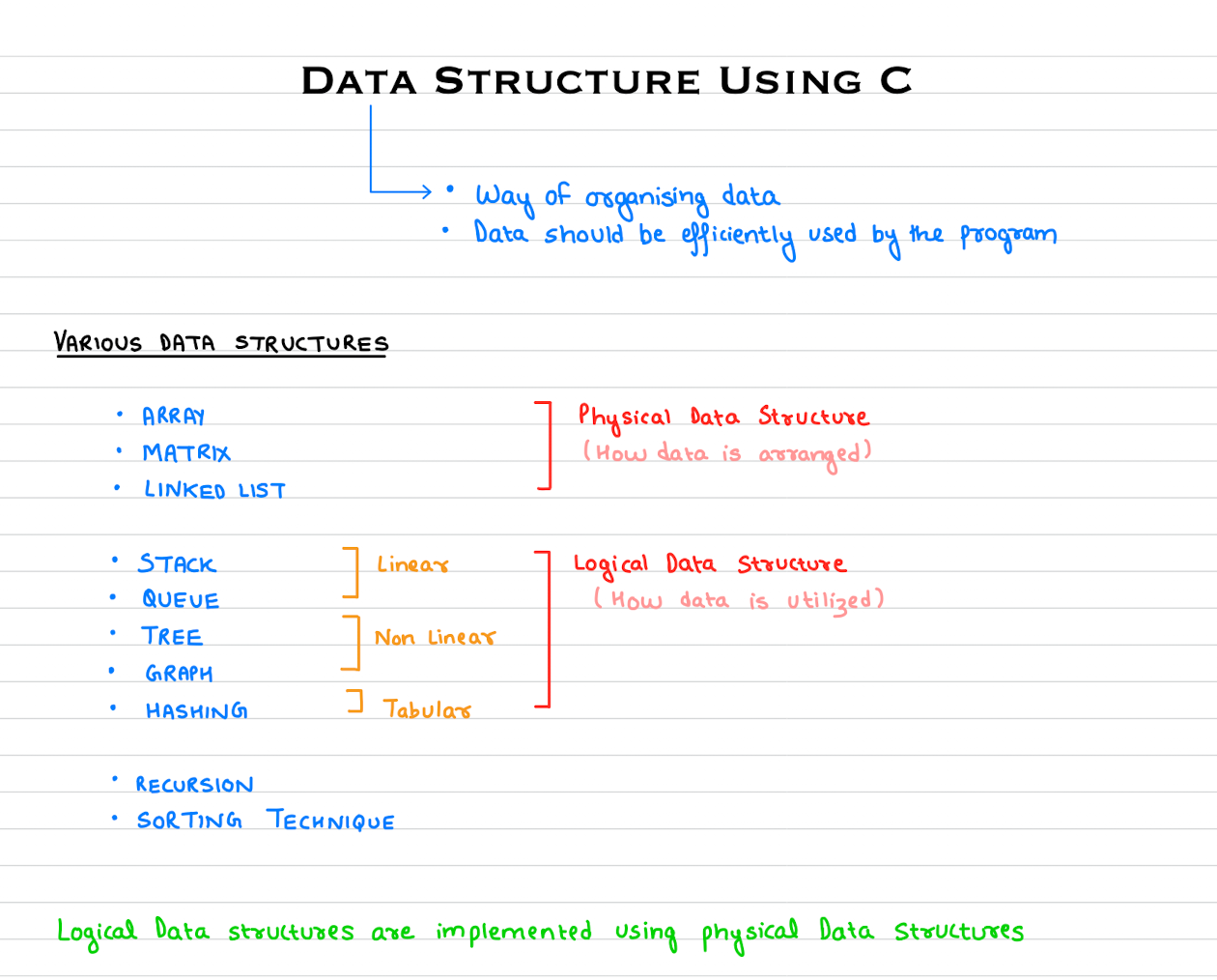 GitHub Sakshamgarg6500 Data Structure using C Notes Data Structure