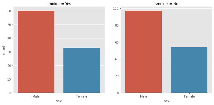 In catplot, `sharey=False` passed to `facet_kws` is ignored · Issue #2865 · mwaskom/seaborn · GitHub