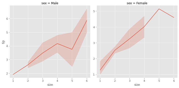 In catplot, `sharey=False` passed to `facet_kws` is ignored · Issue #2865 · mwaskom/seaborn · GitHub