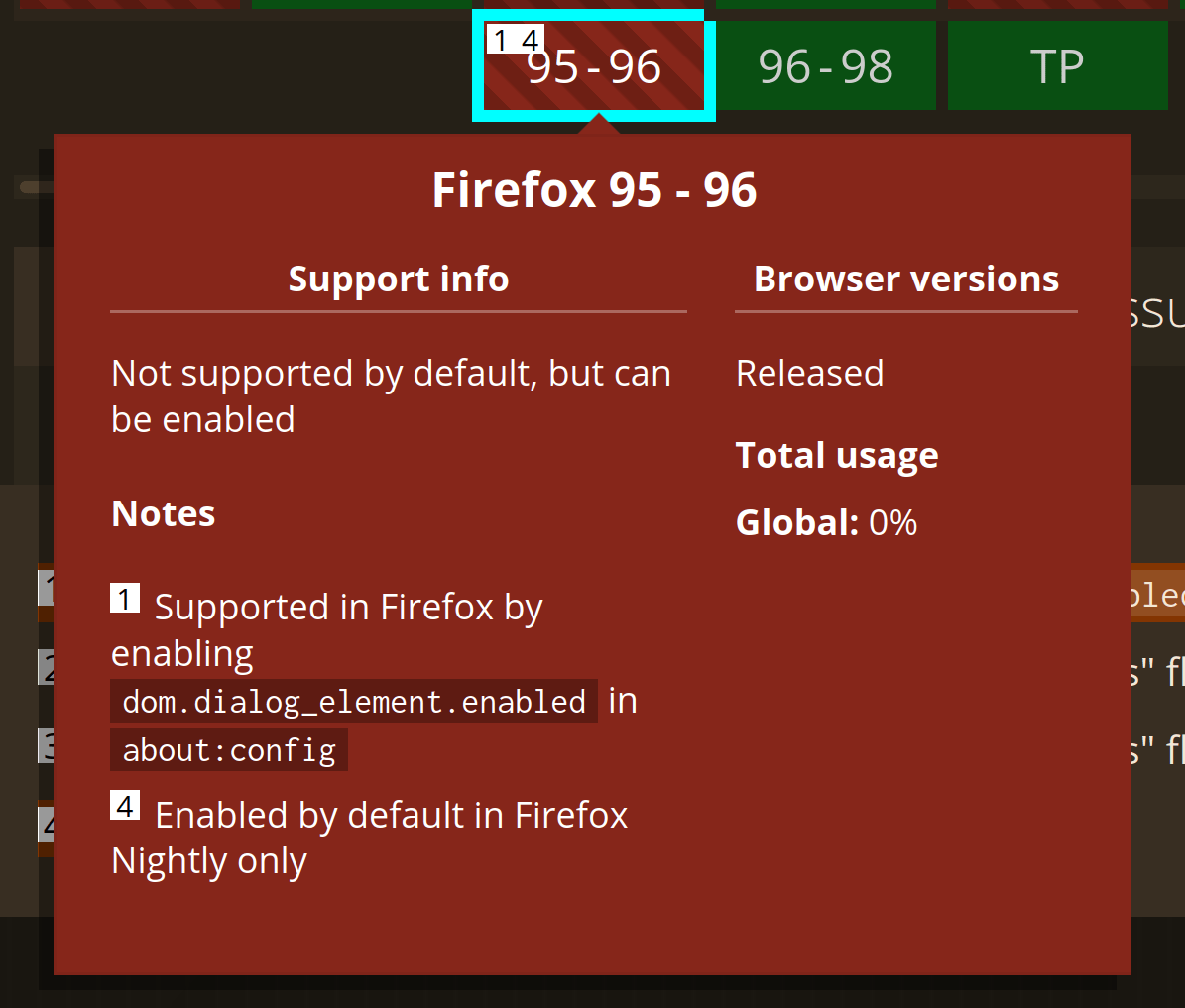 Cant Select Text Within The Tooltip · Issue 6078 · Fyrdcaniuse · Github