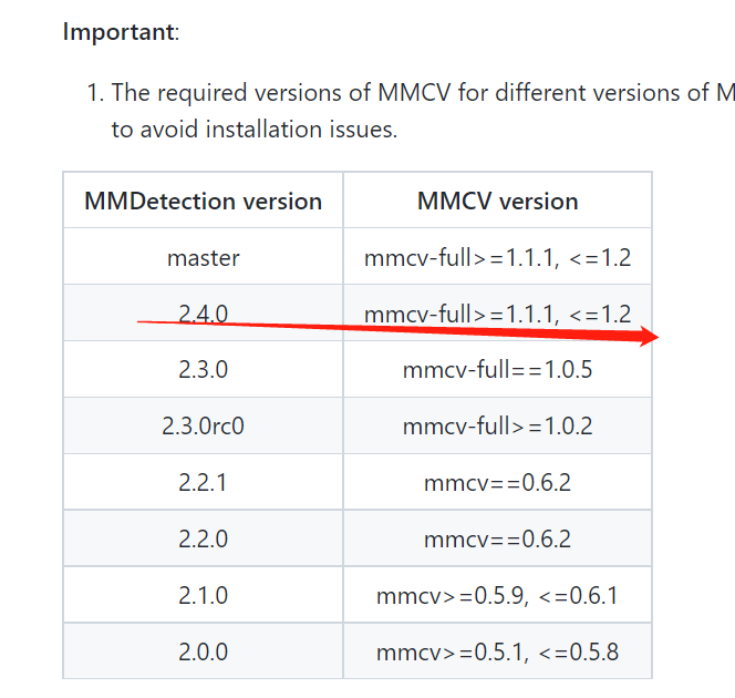 官网说的mmdet2.4支持mmcv1.2的，为什么实际不支持，报的错自相矛盾呀 · Issue #7320 · open-mmlab/mmdetection · GitHub
