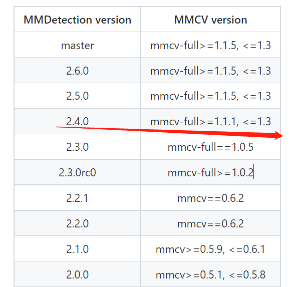 官网说的mmdet2.4支持mmcv1.2的，为什么实际不支持，报的错自相矛盾呀 · Issue #7320 · open-mmlab/mmdetection · GitHub