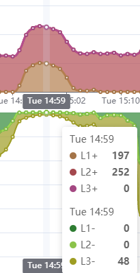 Beta/Testfeedback · Issue #1000 · dsmrreader/dsmr-reader · GitHub