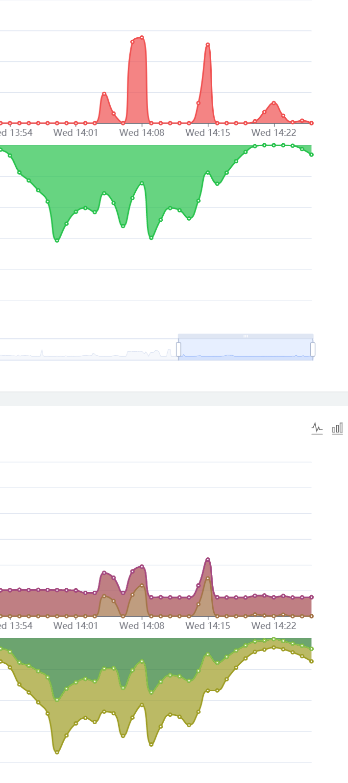 Live grafiek (specifiek terug levering) · Issue #1354 · dsmrreader/dsmr-reader · GitHub
